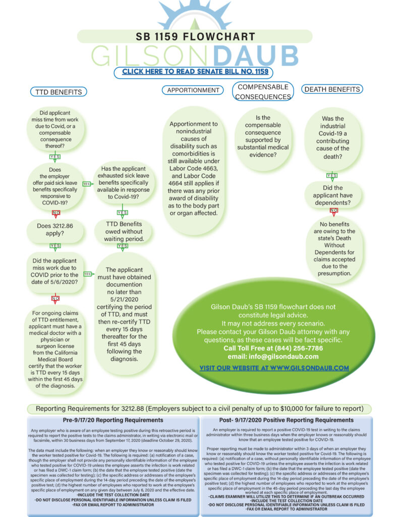 Gilson Daub Presents: COVID-19 Presumptions Flowchart – Gilson Daub